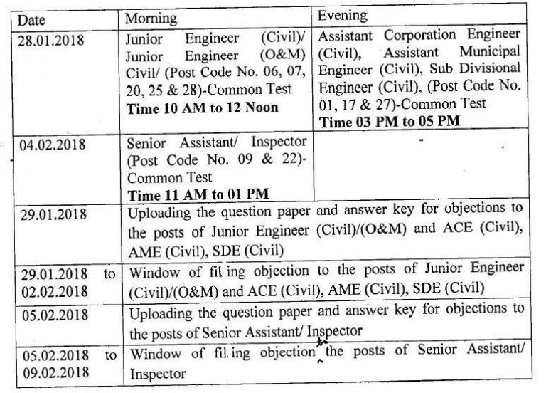 DLG Punjab PMIDC Admit Card 2018 Senior Assistant Inspector Re-Exam ...